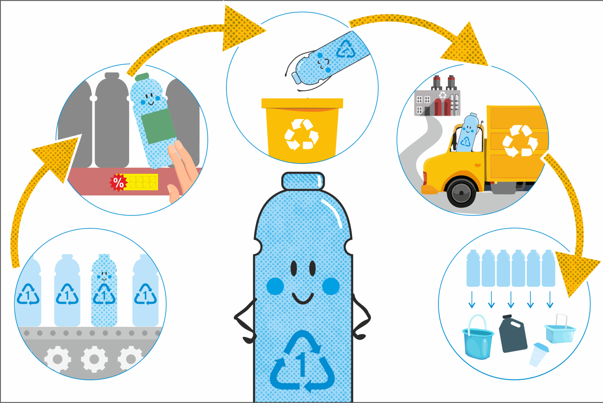 The Recycled Plastic Dream. Or Is It A Nightmare? | NMH